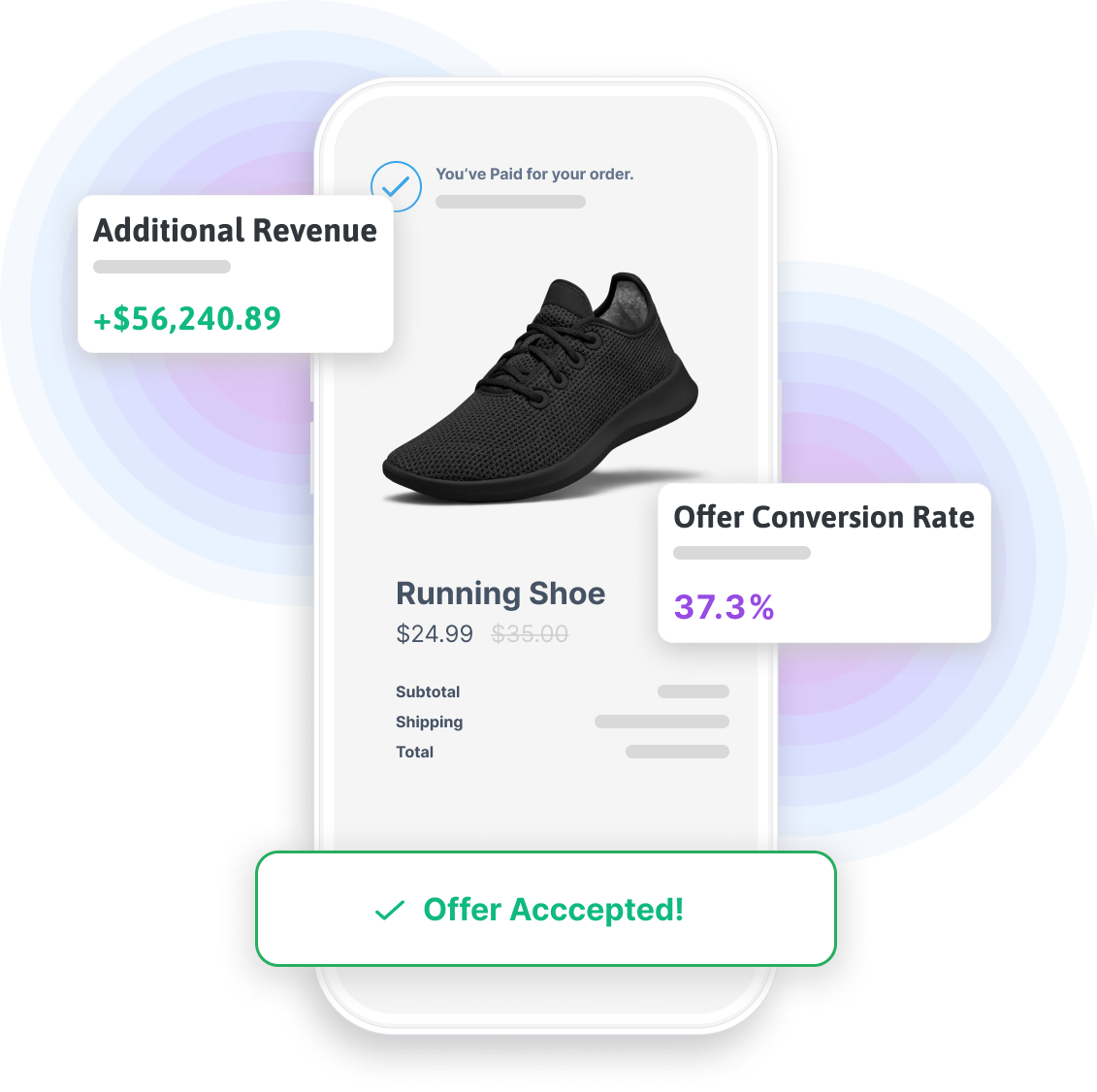 AI Upsell | Maximize Sales